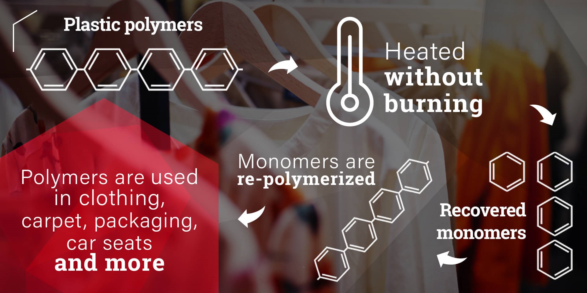 What Is Advanced Recycling? - Silgan Plastics