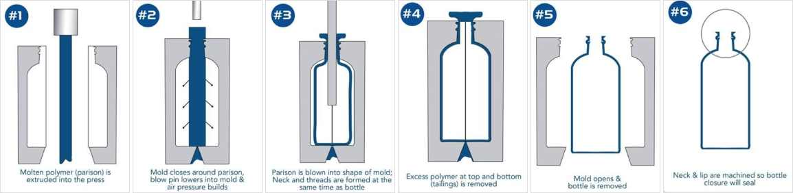 Silgan Plastics - Plastic Bottles, Jars, Containers & Closures for Food ...