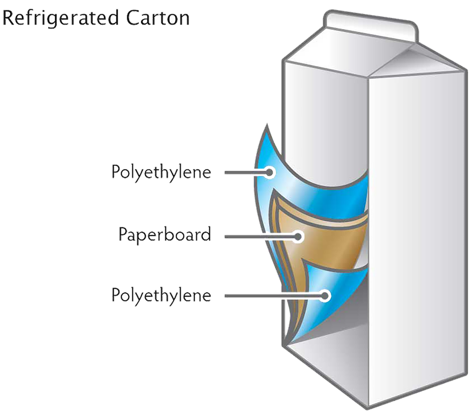 'Tis The Season to Choose The Right Milk Package